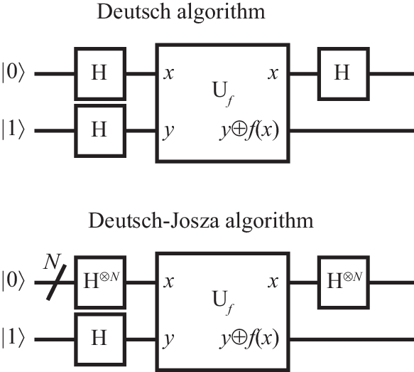 V Quantum Computation‣ Phys483 Quantum Information Processing—lecture Notes